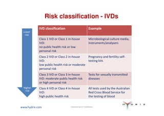 Medical Device Regulation | PDF