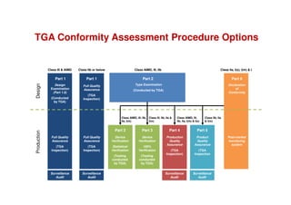 Medical Device Regulation | PDF