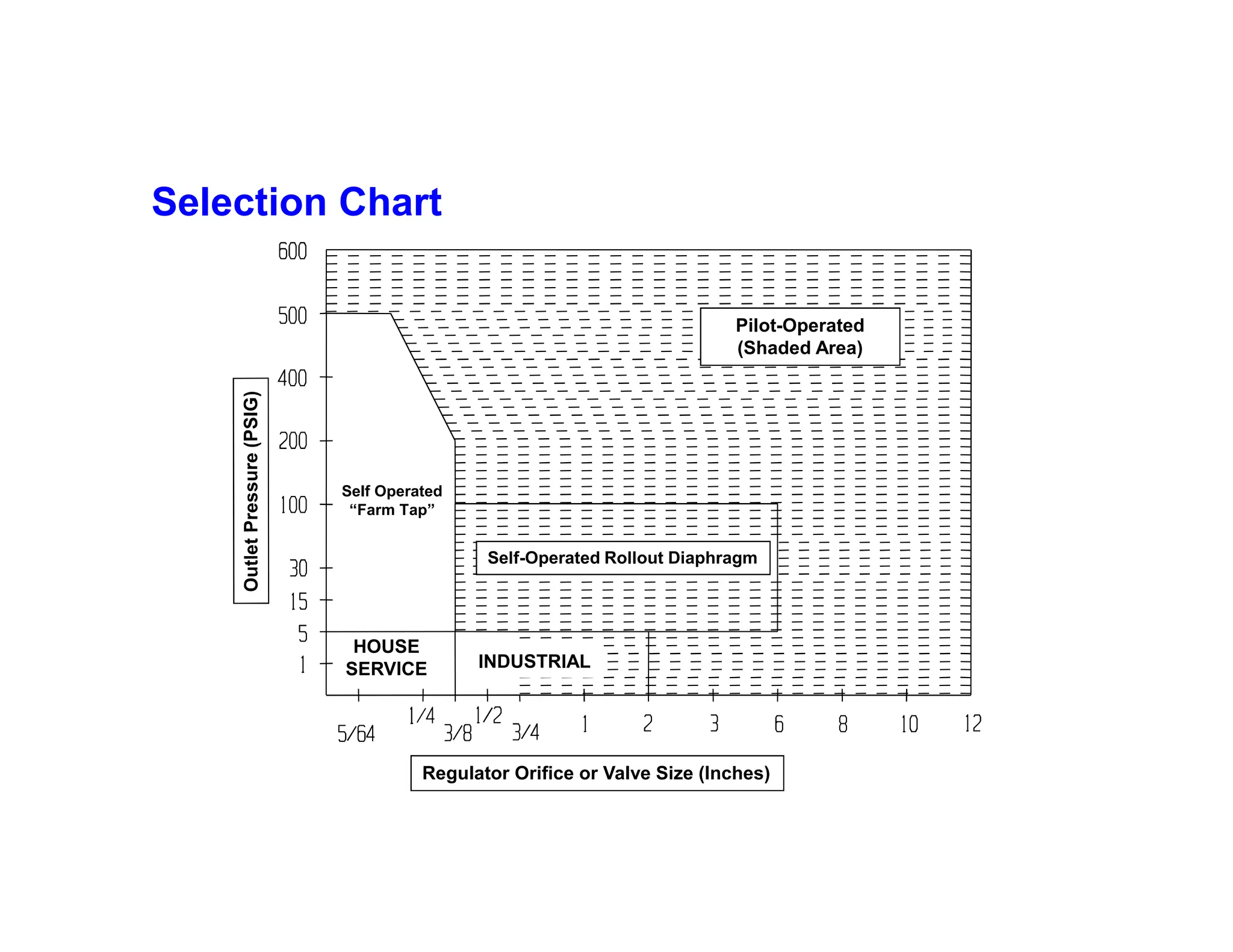 Regulator-and-Control-Valve-Sizing (2).pdf