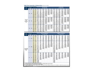 Regulator-and-Control-Valve-Sizing (2).pdf