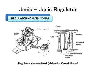 REGULATOR PADA SISTEM PENGISIAN MOBIL.pptx