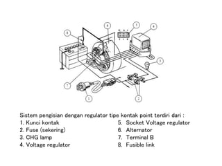REGULATOR PADA SISTEM PENGISIAN MOBIL.pptx
