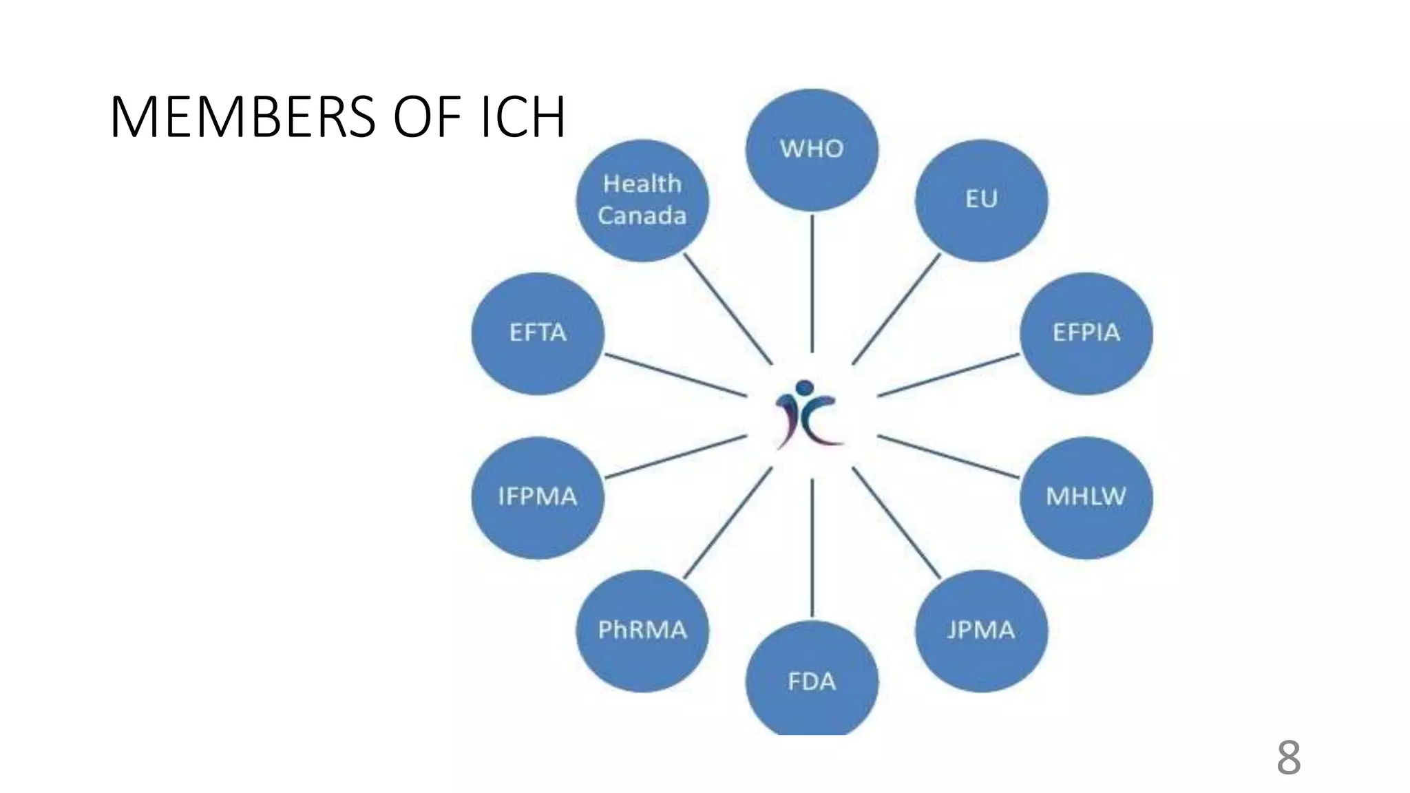 ich guideline q,s,e,m | PPTX