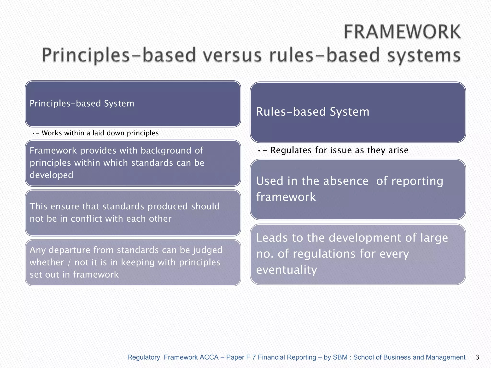 Regulatory Framework Chapter 02 | PPTX