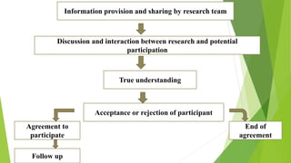 REGULATORY AFFAIR Involve Informed Concent Process and Procedure.pptx