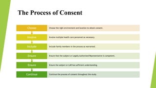 REGULATORY AFFAIR Involve Informed Concent Process and Procedure.pptx