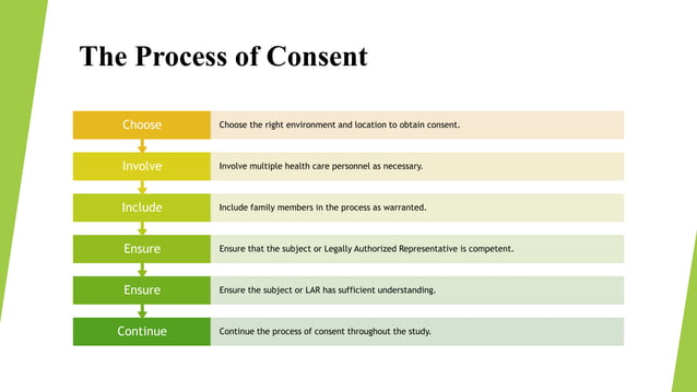 REGULATORY AFFAIR Involve Informed Concent Process and Procedure.pptx