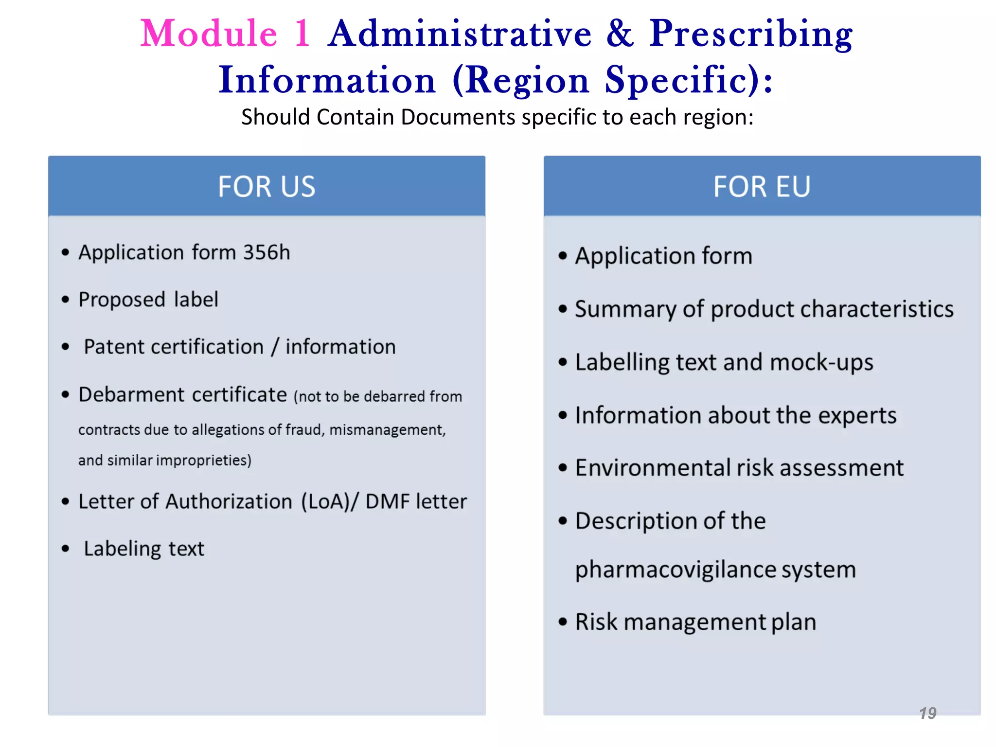 Regulatory affairs-Introduction to CTD | PPT