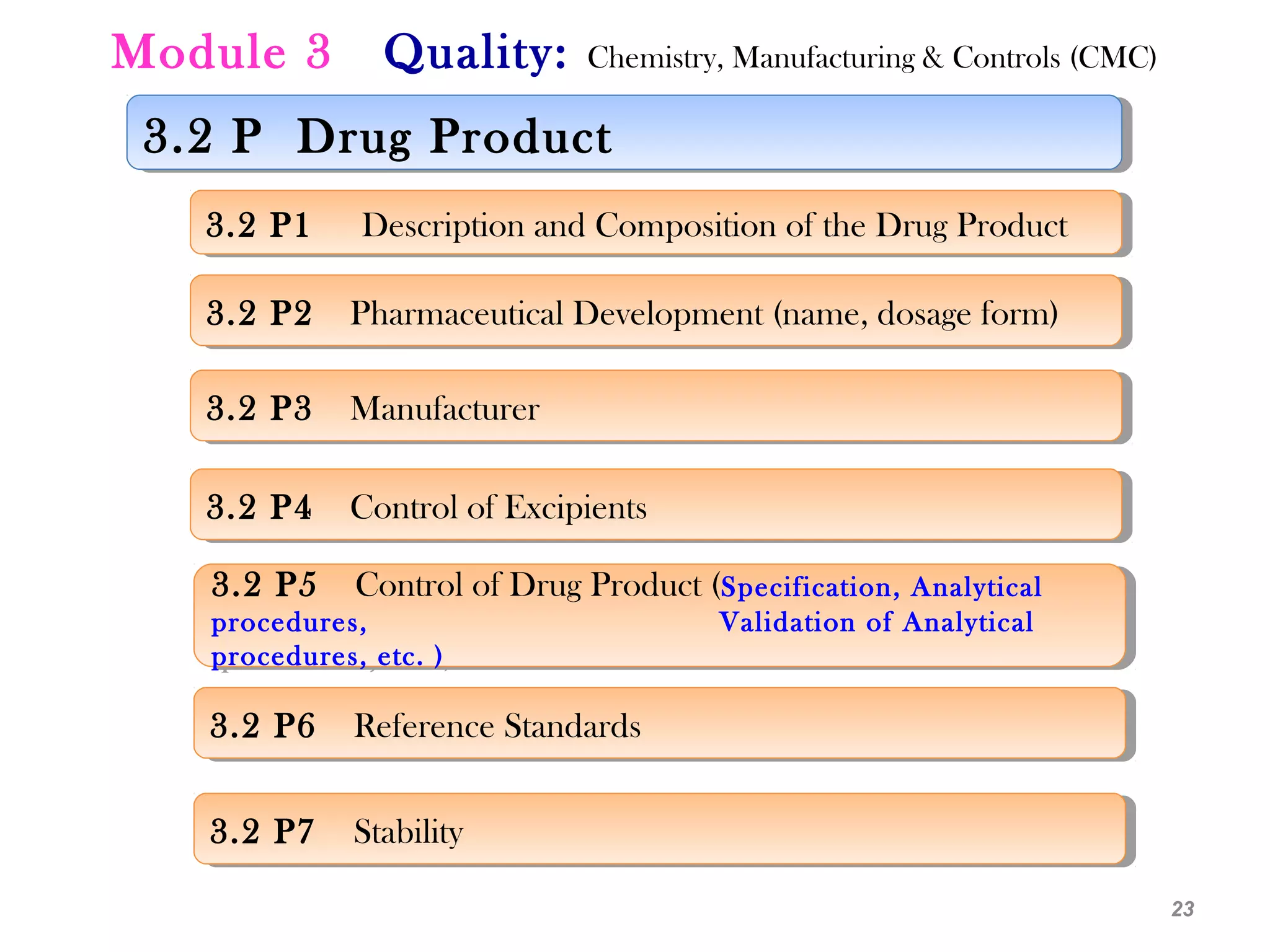 Regulatory affairs-Introduction to CTD | PPT