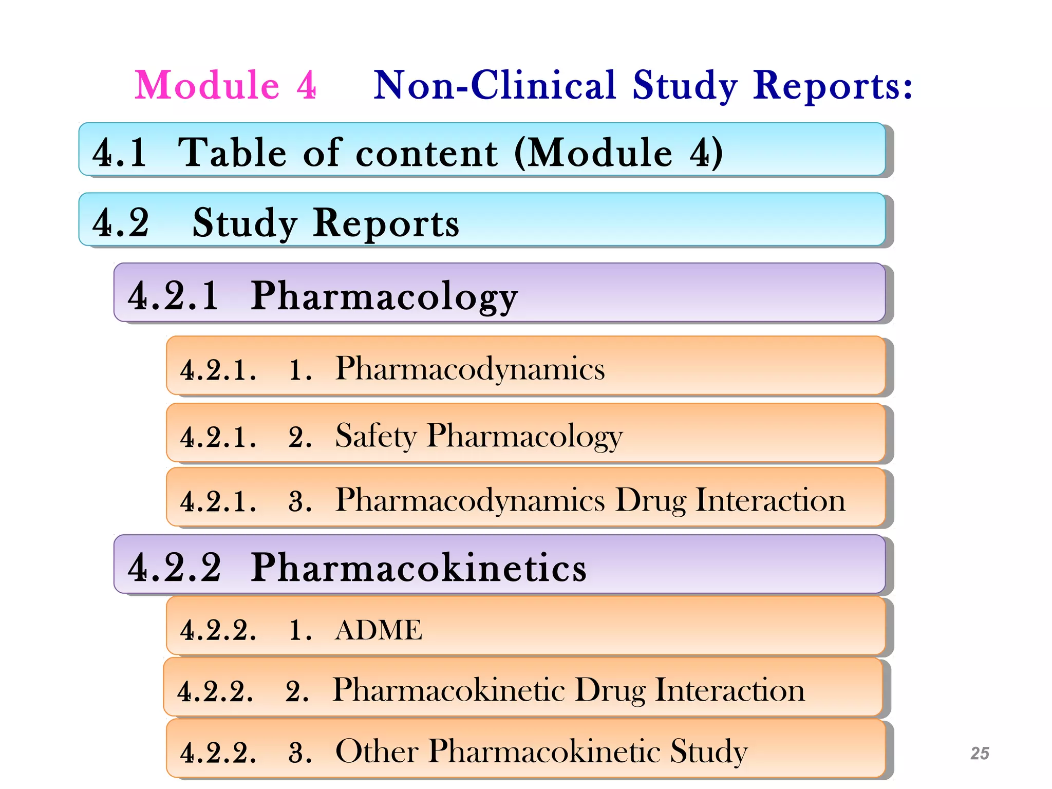 Regulatory affairs-Introduction to CTD | PPT