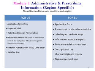 Regulatory affairs-Introduction to CTD | PPT