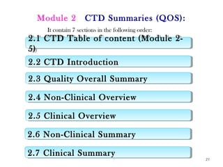 Regulatory affairs-Introduction to CTD | PPT