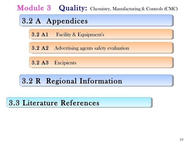 Regulatory affairs-Introduction to CTD | PPT | Pharmaceutical Industry ...