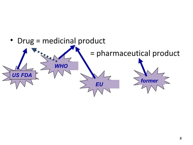 Regulatory affairs-Introduction to CTD | PPT | Pharmaceutical Industry ...