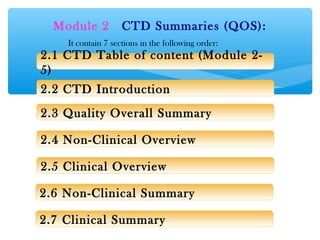 Drug Regulatory affairs | PPT