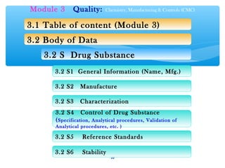 Drug Regulatory affairs | PPT