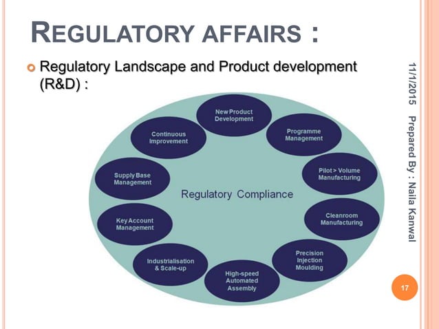 Regulatory affairs. | PPTX