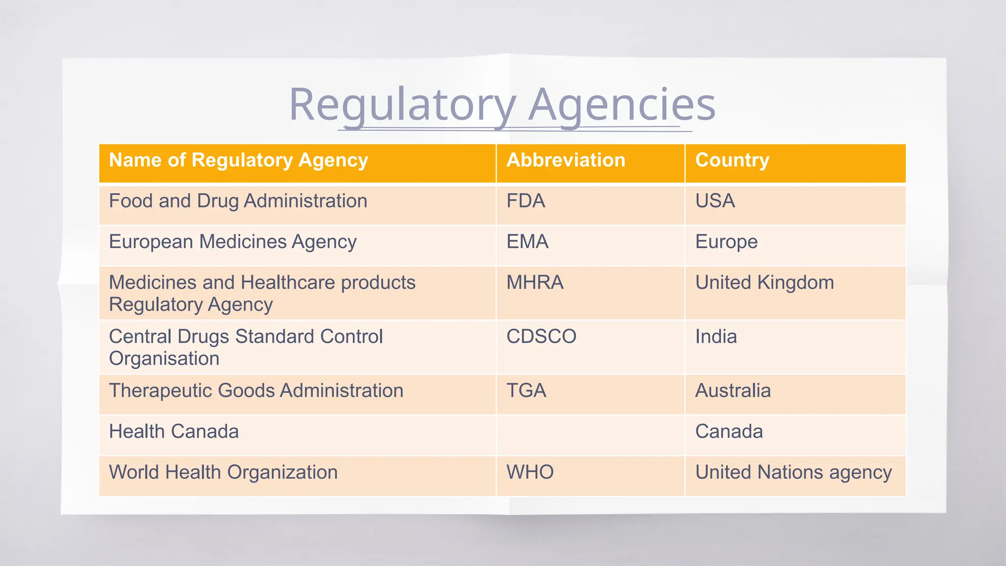 Role of Regulatory Affairs in Clinical Research | PPTX