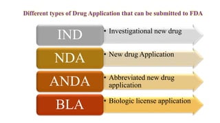 Regulatory Requirements For New Drug Approval | PPTX