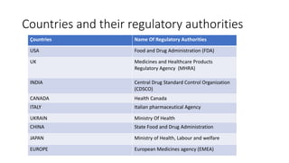DRUG REGULATORY AFFAIRS | PPTX