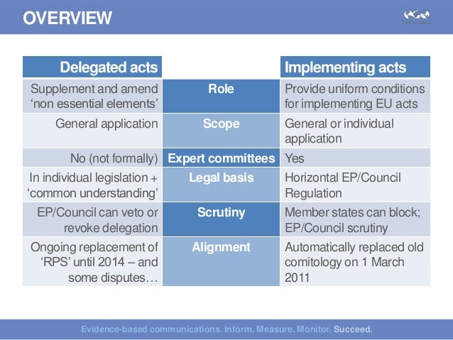 Regulatory Affairs: What you should know about implementing and del…