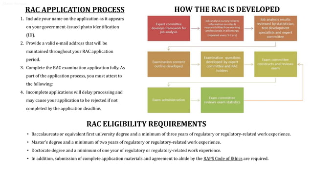 Regulatory Affairs Ccertification (RAC) | PPT
