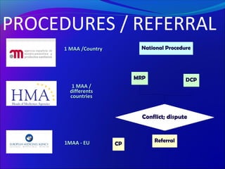 Regulatory affairs | PPT