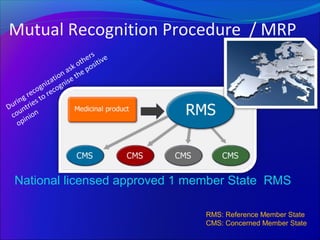 Regulatory affairs | PPT