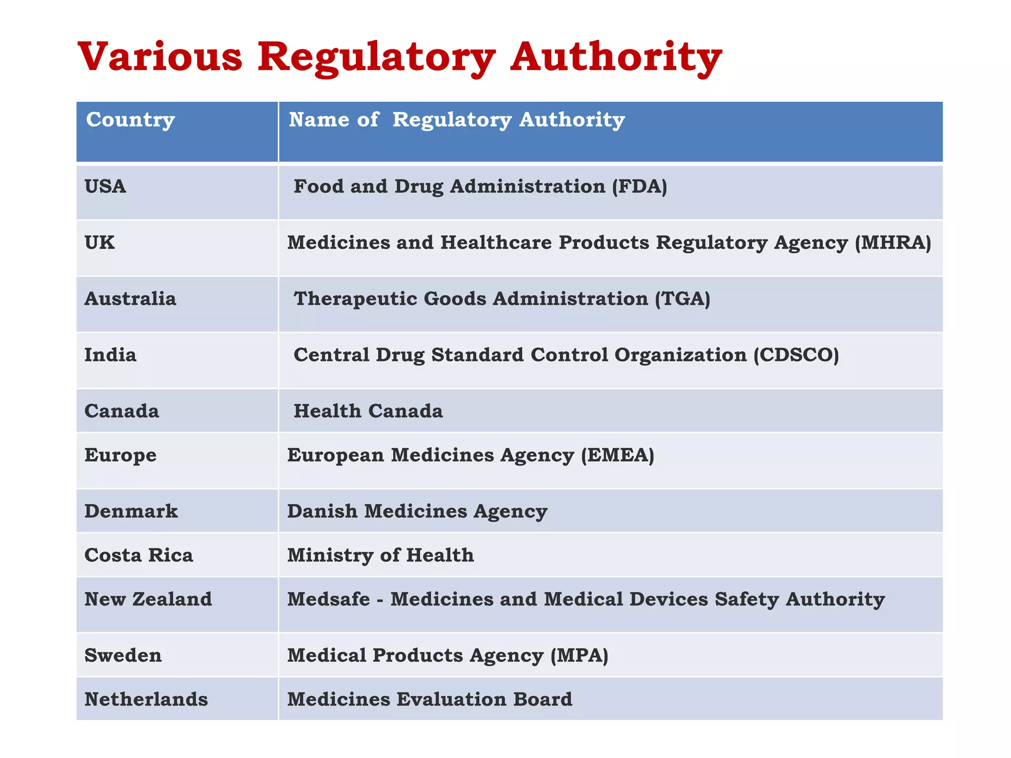 Regulatory Affairs Introduction.pdf