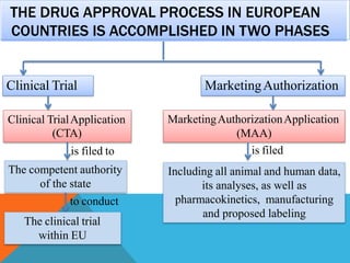 Regulatory Agencies EU and MHRA.pptx