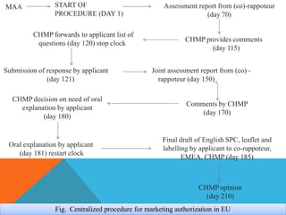 Regulatory Agencies EU and MHRA.pptx
