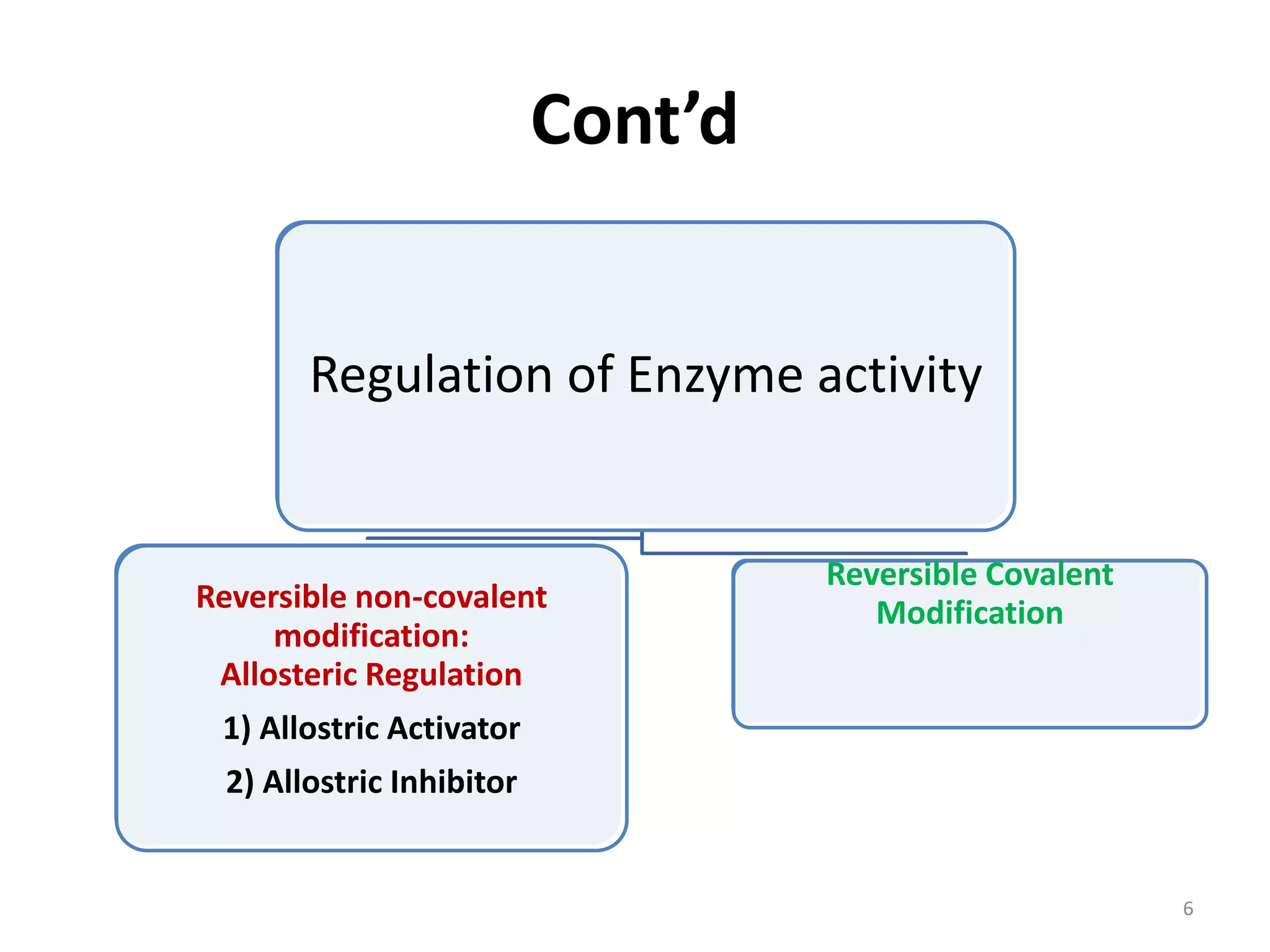 Regulatory and allosteric enzymes and allostrerism | PPTX
