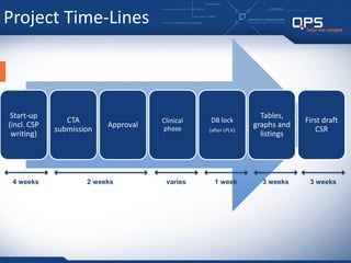 Regulatory and Timeline Advantages for Early Clinical Research in The ...
