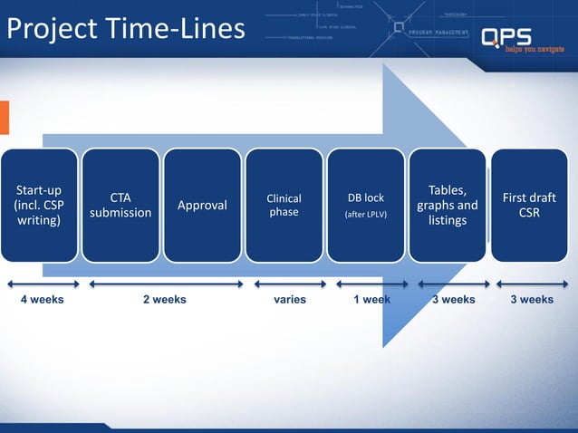 Regulatory and Timeline Advantages for Early Clinical Research in The ...