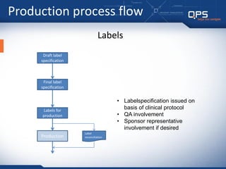 Regulatory and Timeline Advantages for Early Clinical Research in The ...
