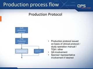 Regulatory and Timeline Advantages for Early Clinical Research in The ...