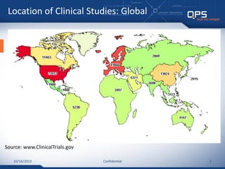 Regulatory and Timeline Advantages for Early Clinical Research in The ...