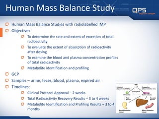 Regulatory and Timeline Advantages for Early Clinical Research in The ...