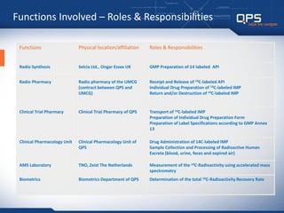 Regulatory and Timeline Advantages for Early Clinical Research in The ...