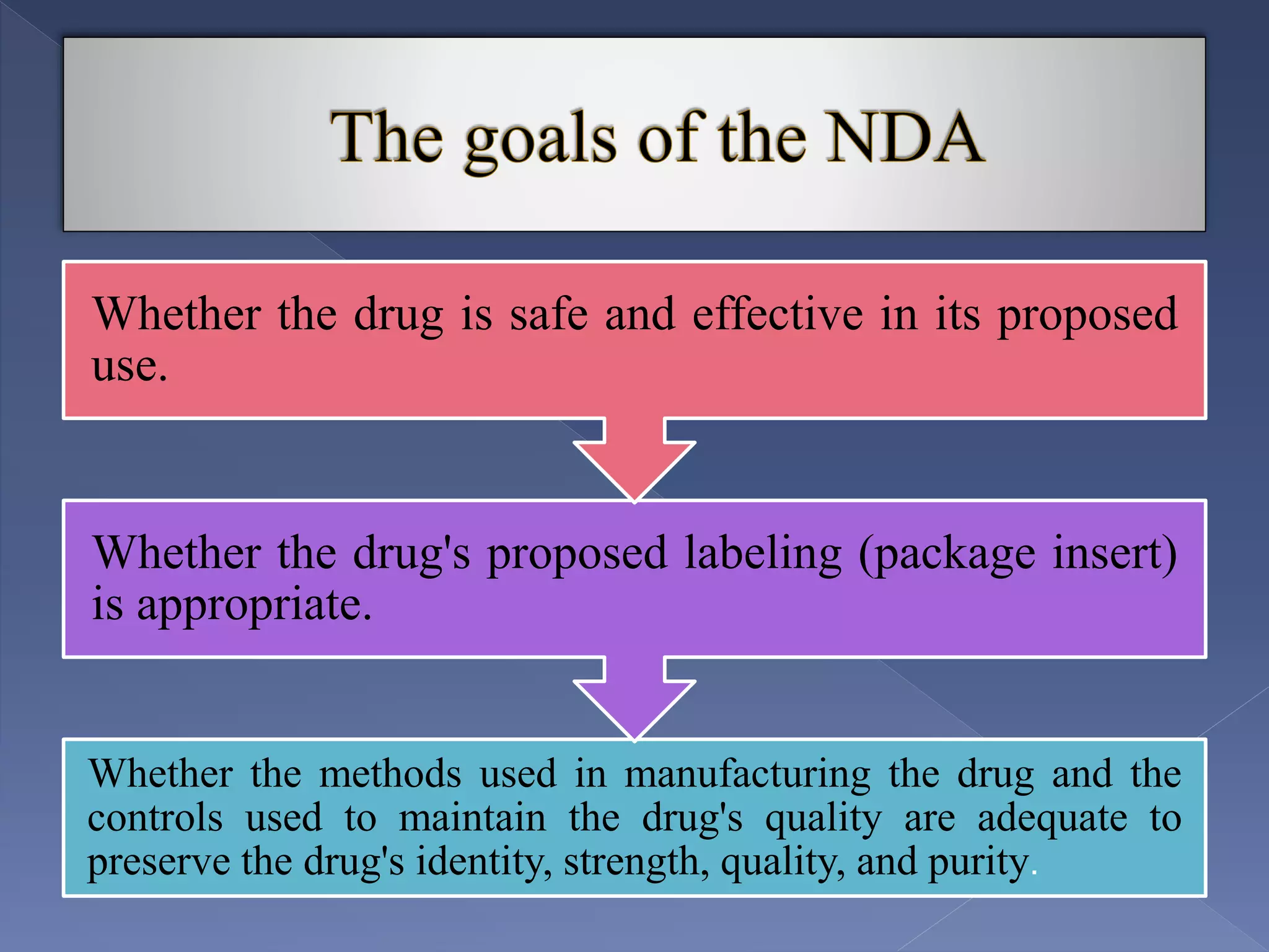 Regulatory approval and system of drug master file ,IND and NDA in USA ...