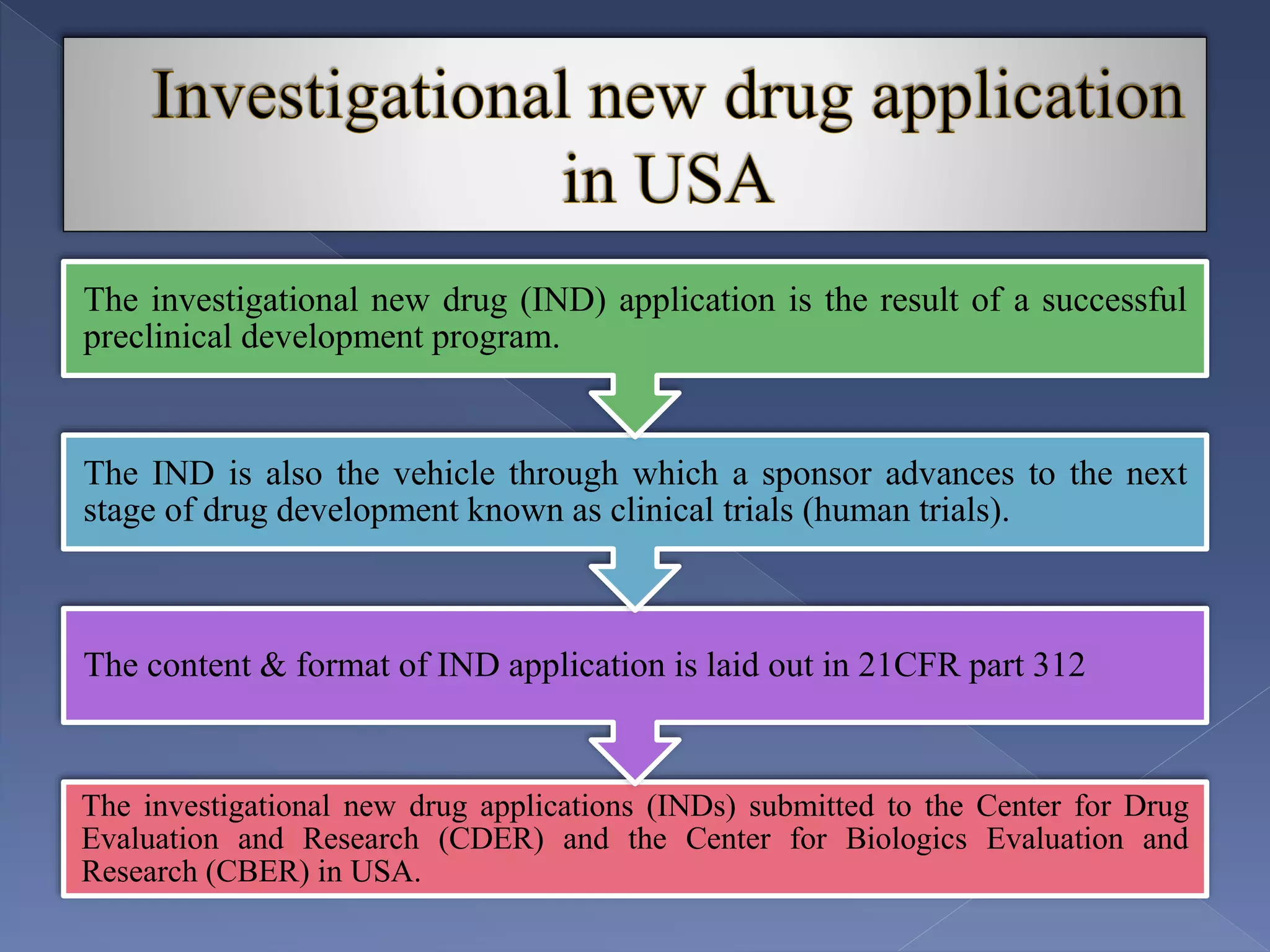 Regulatory approval and system of drug master file ,IND and NDA in USA ...