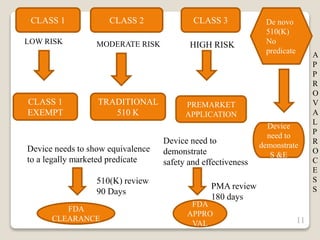 Regulatory approval process for invitro diagnostics in us | PPTX