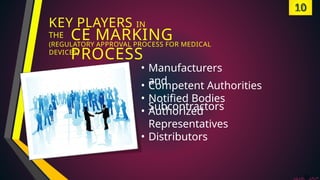 regulatoryapprovalprocessformdineu-150120223330-conversion-gate02.pptx