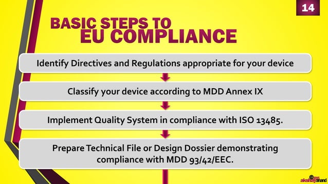 Regulatory Approval Process for Medical Devices in EU - Presentation by ...