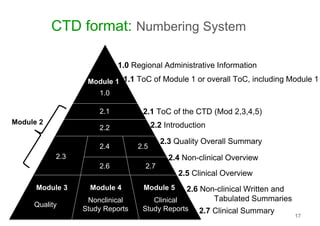 Regulatory Affairs role in Pharmaceutical Industry | PDF