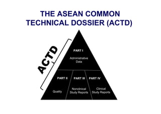 Regulatory Affairs role in Pharmaceutical Industry | PDF