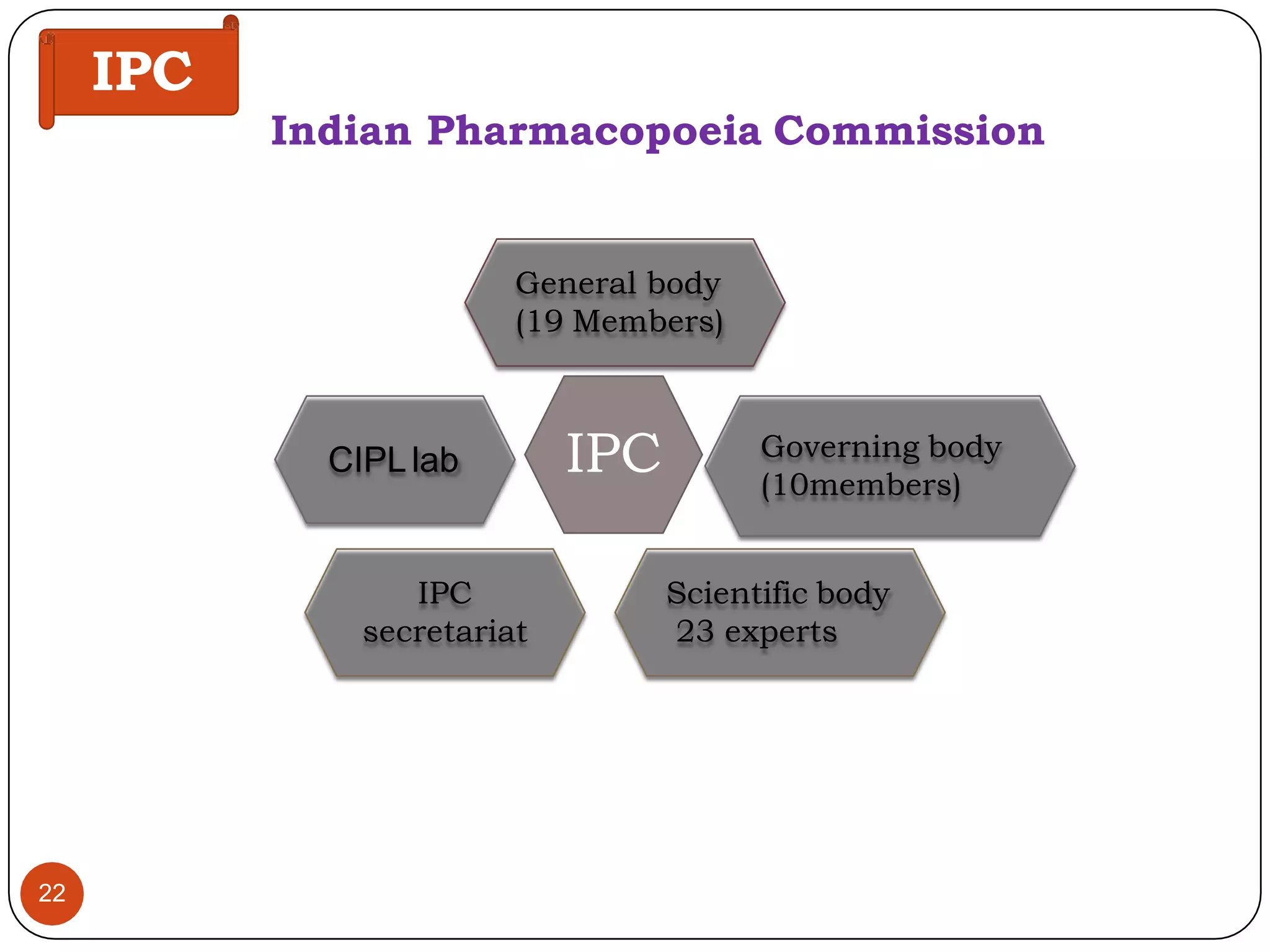 Regulatory Control in Pharmaceutical Analysis | PPTX