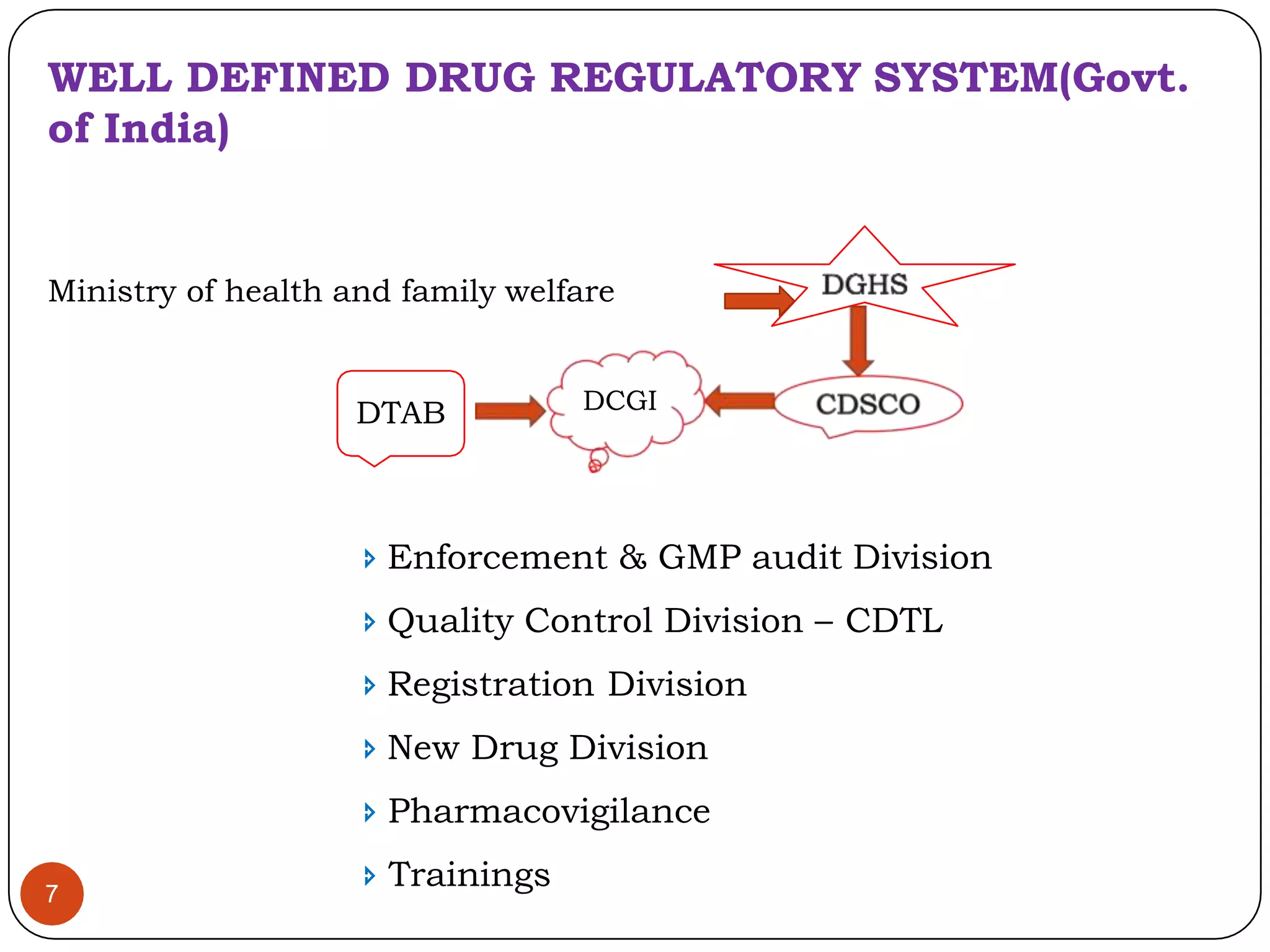Regulatory Control in Pharmaceutical Analysis | PPTX