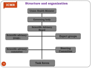 Regulatory Control in Pharmaceutical Analysis | PPTX