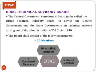 Regulatory Control in Pharmaceutical Analysis | PPTX